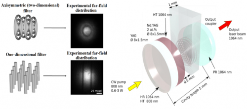 Photonic Crystal Microchip Laser